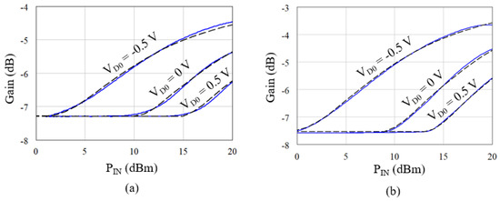 Modeling, Design, and Application of Analog Pre-Distortion for the ...