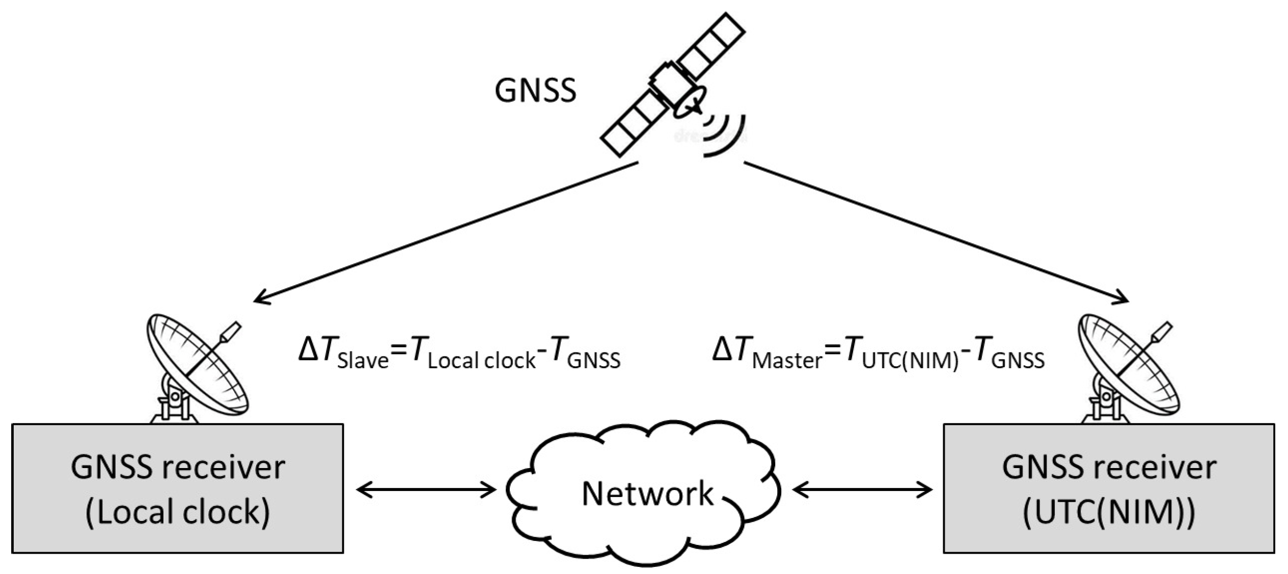 A Novel Two Variables PID Control Algorithm in Precision Clock ...