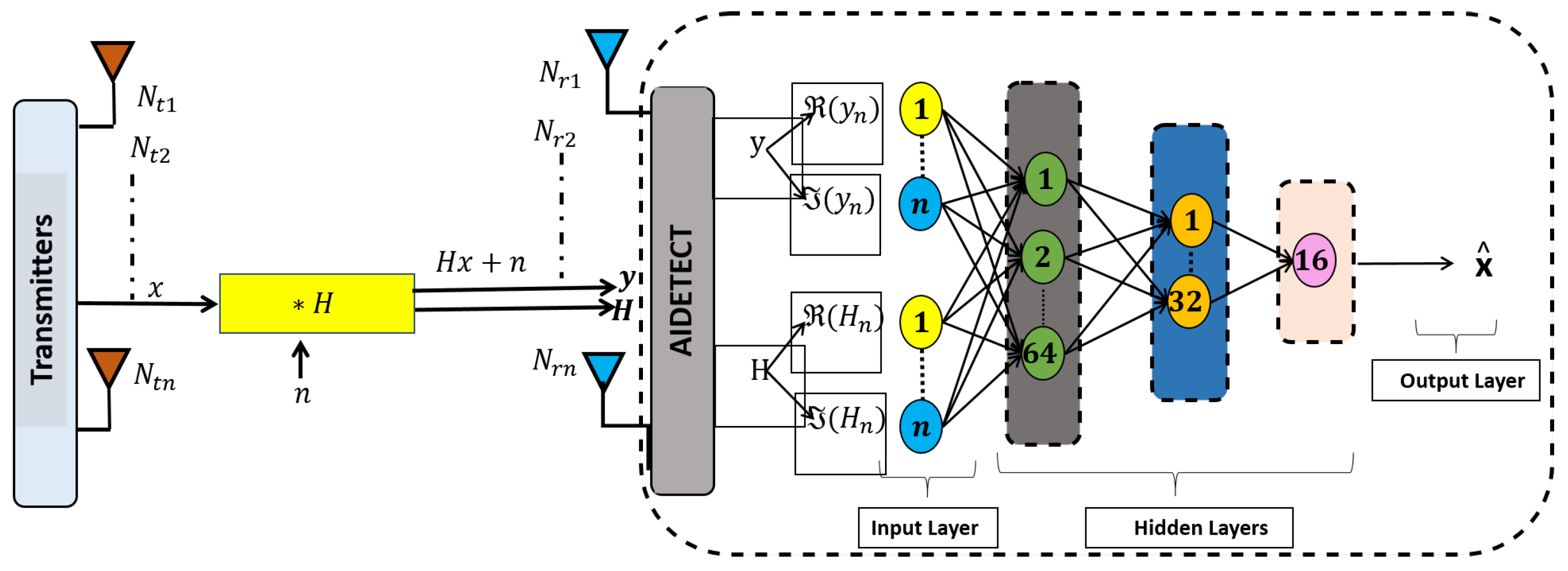 AIDETECT2: A Novel AI-Driven Signal Detection Approach for beyond 5G and 6G Wireless Networks