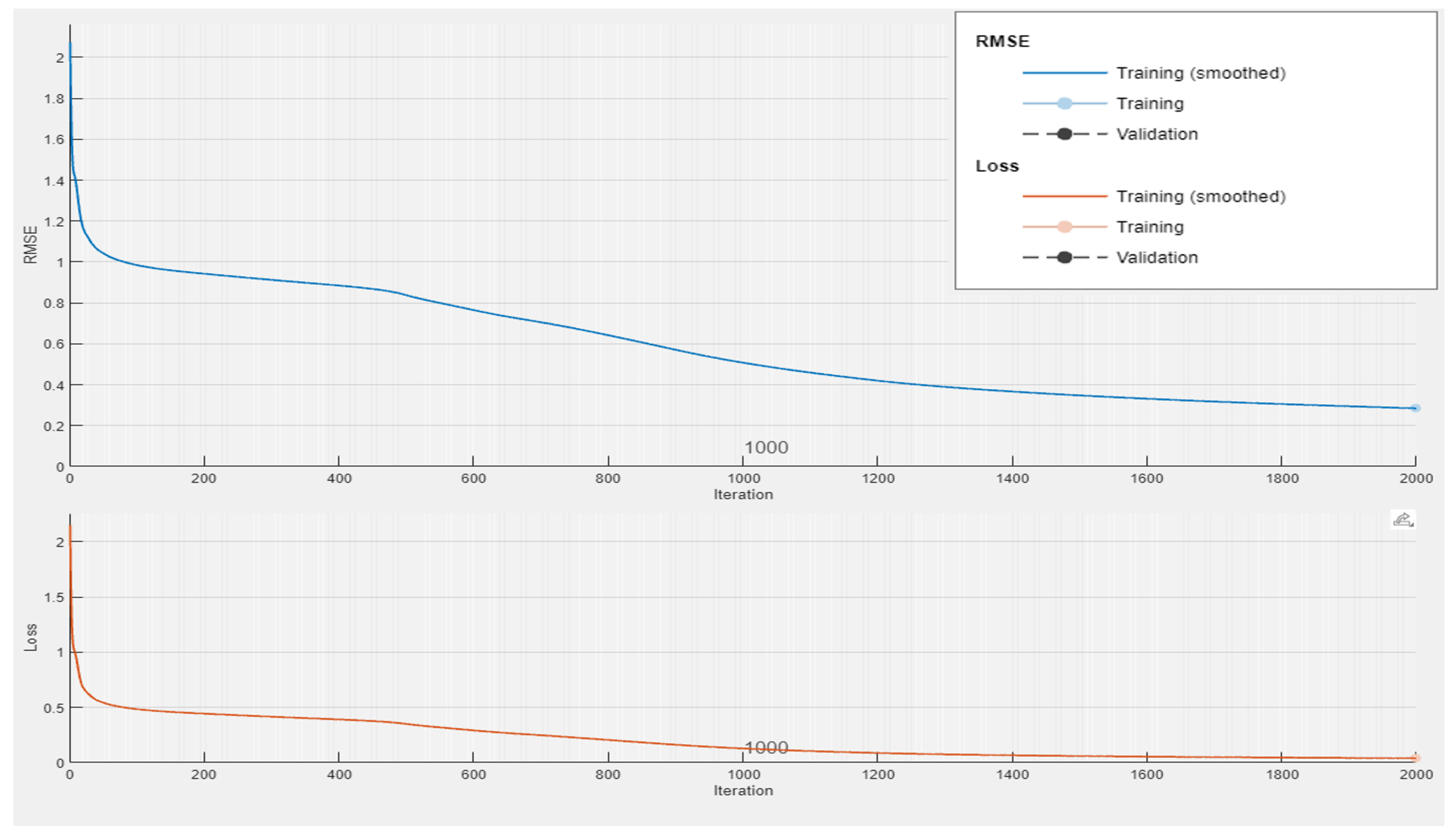 AIDETECT2: A Novel AI-Driven Signal Detection Approach for beyond 5G ...