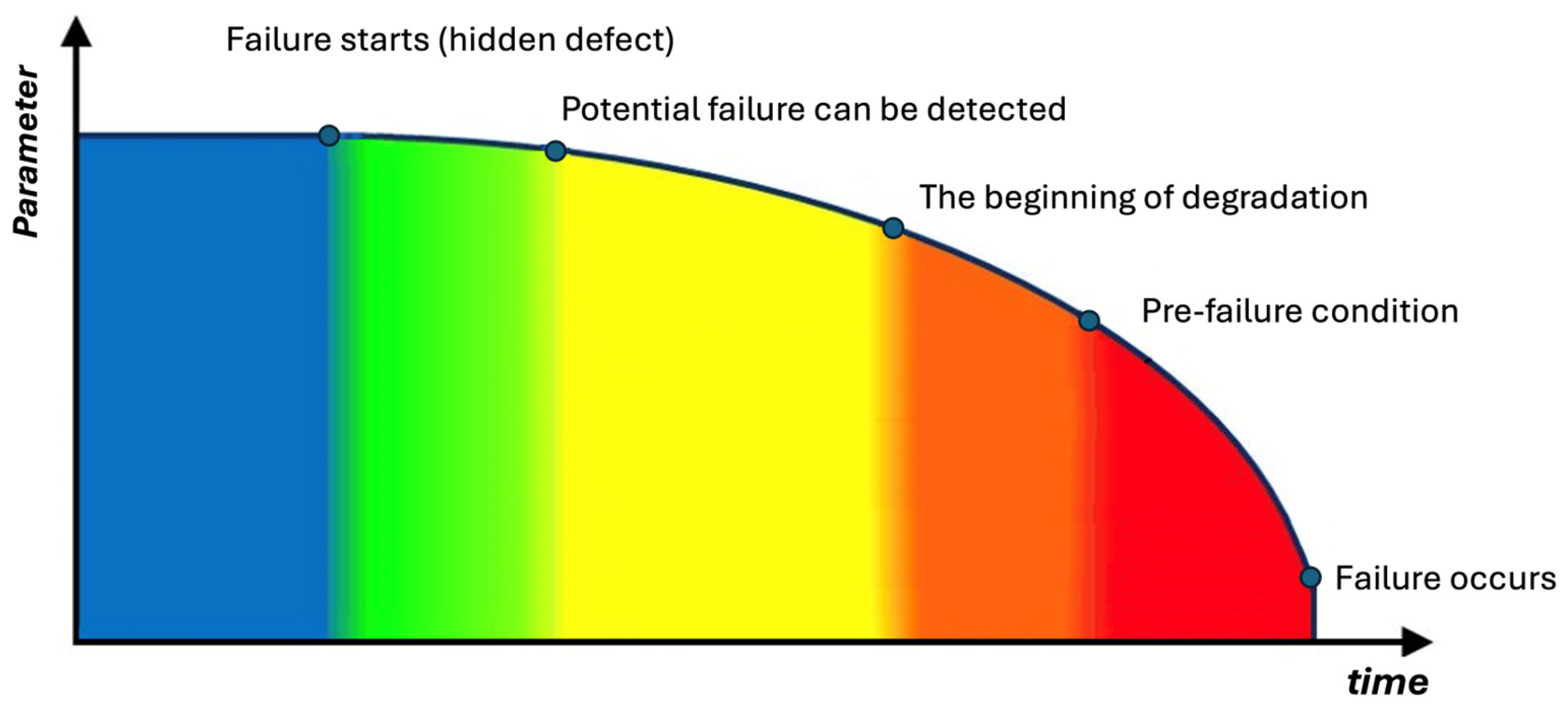 The Iceberg Model for Integrated Aircraft Health Monitoring Based on AI ...