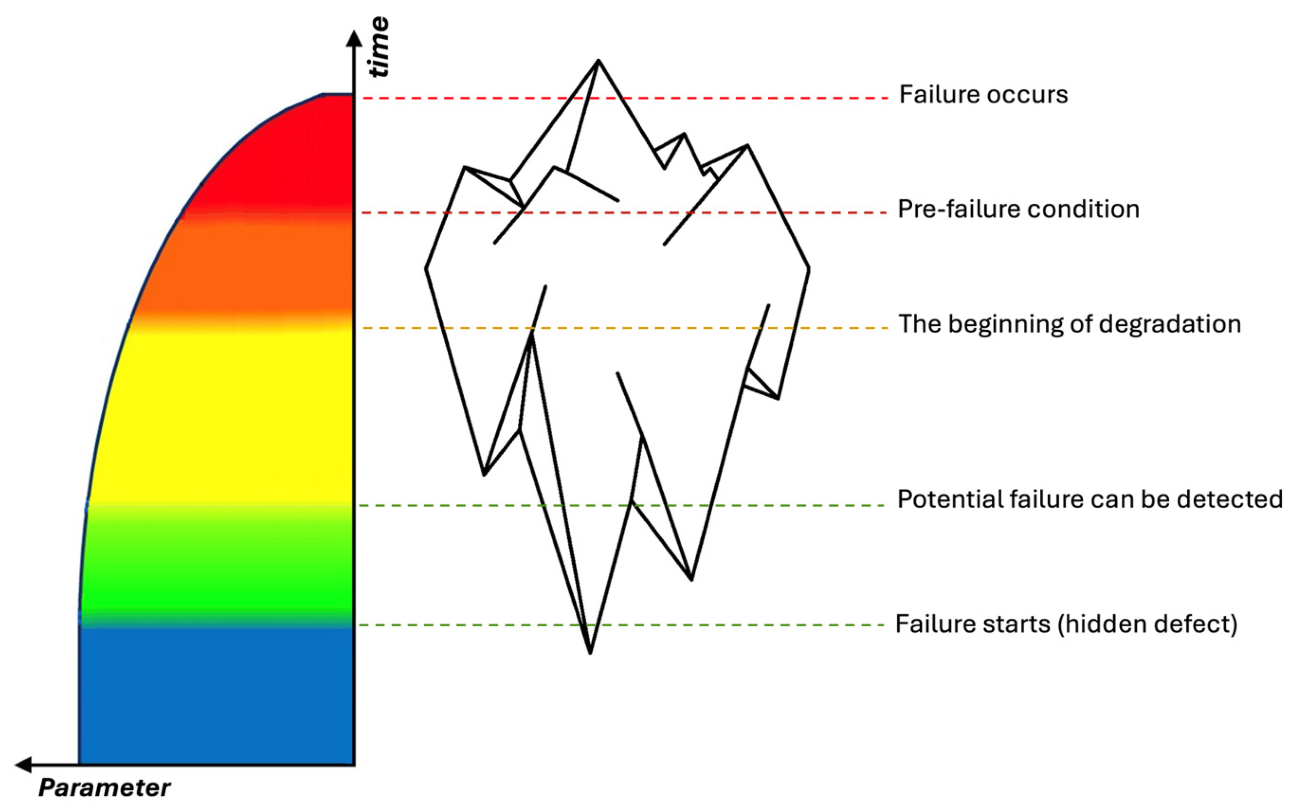 The Iceberg Model for Integrated Aircraft Health Monitoring Based on AI ...