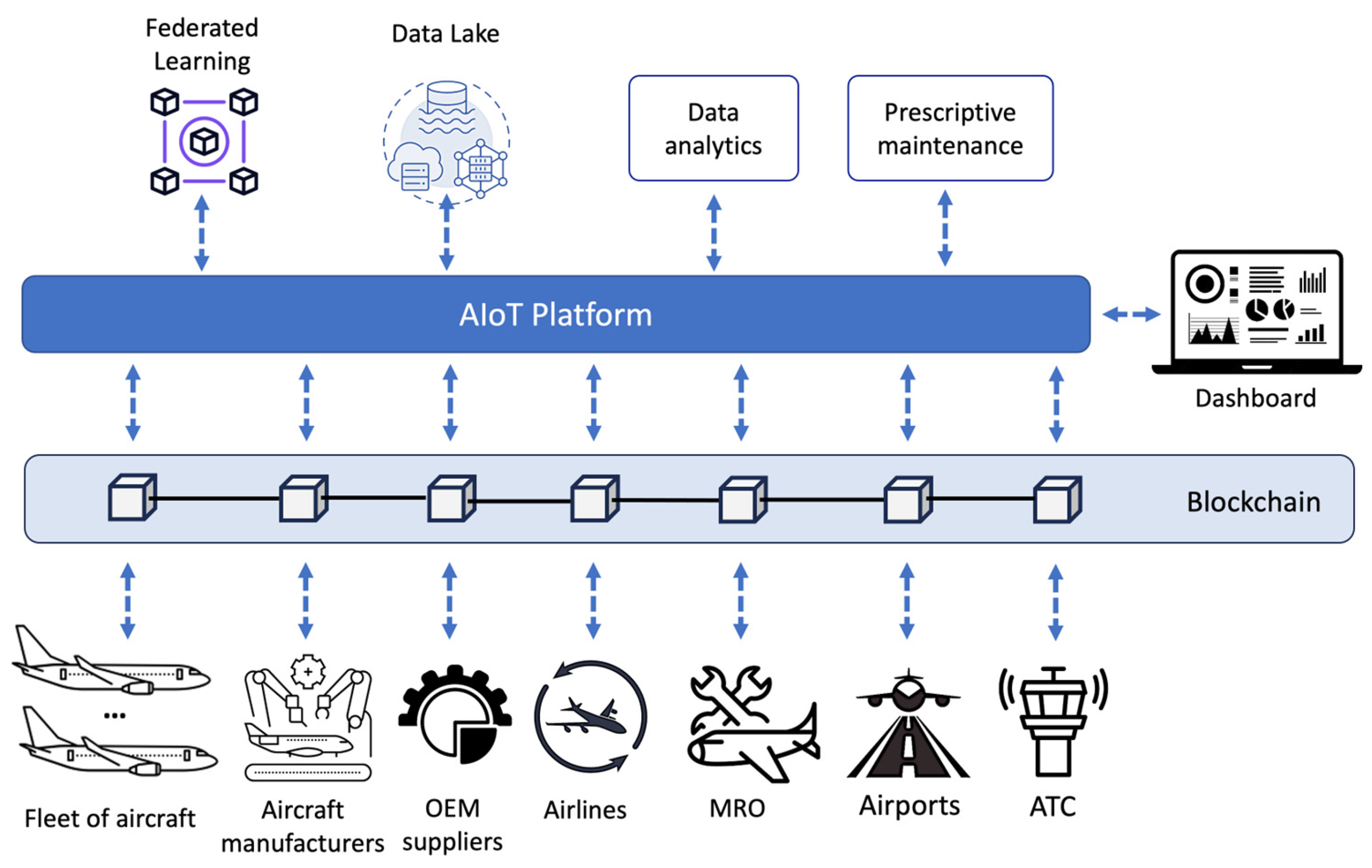 The Iceberg Model for Integrated Aircraft Health Monitoring Based on AI ...