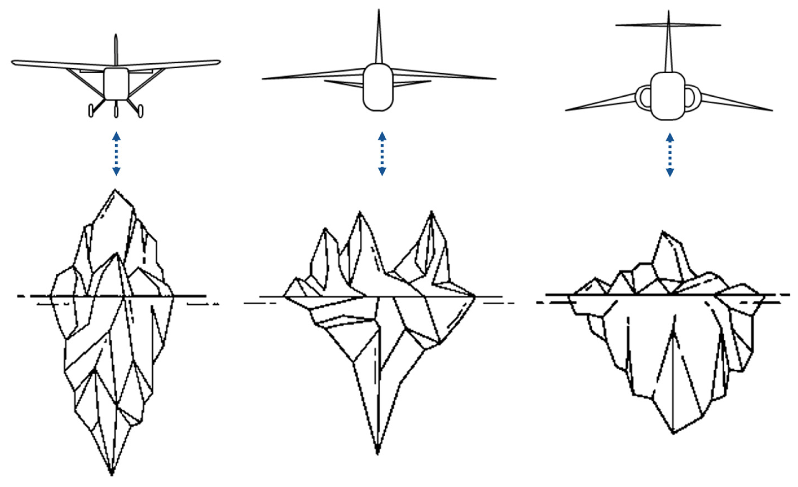 The Iceberg Model for Integrated Aircraft Health Monitoring Based on AI ...