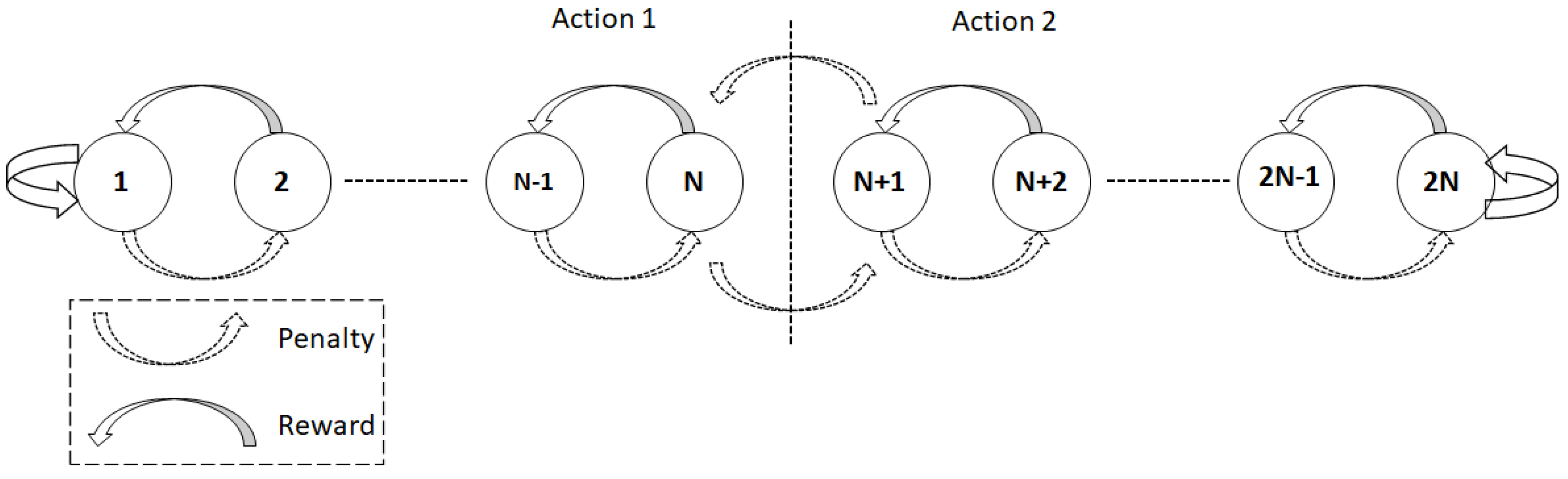 A Novel Tsetlin Machine with Enhanced Generalization