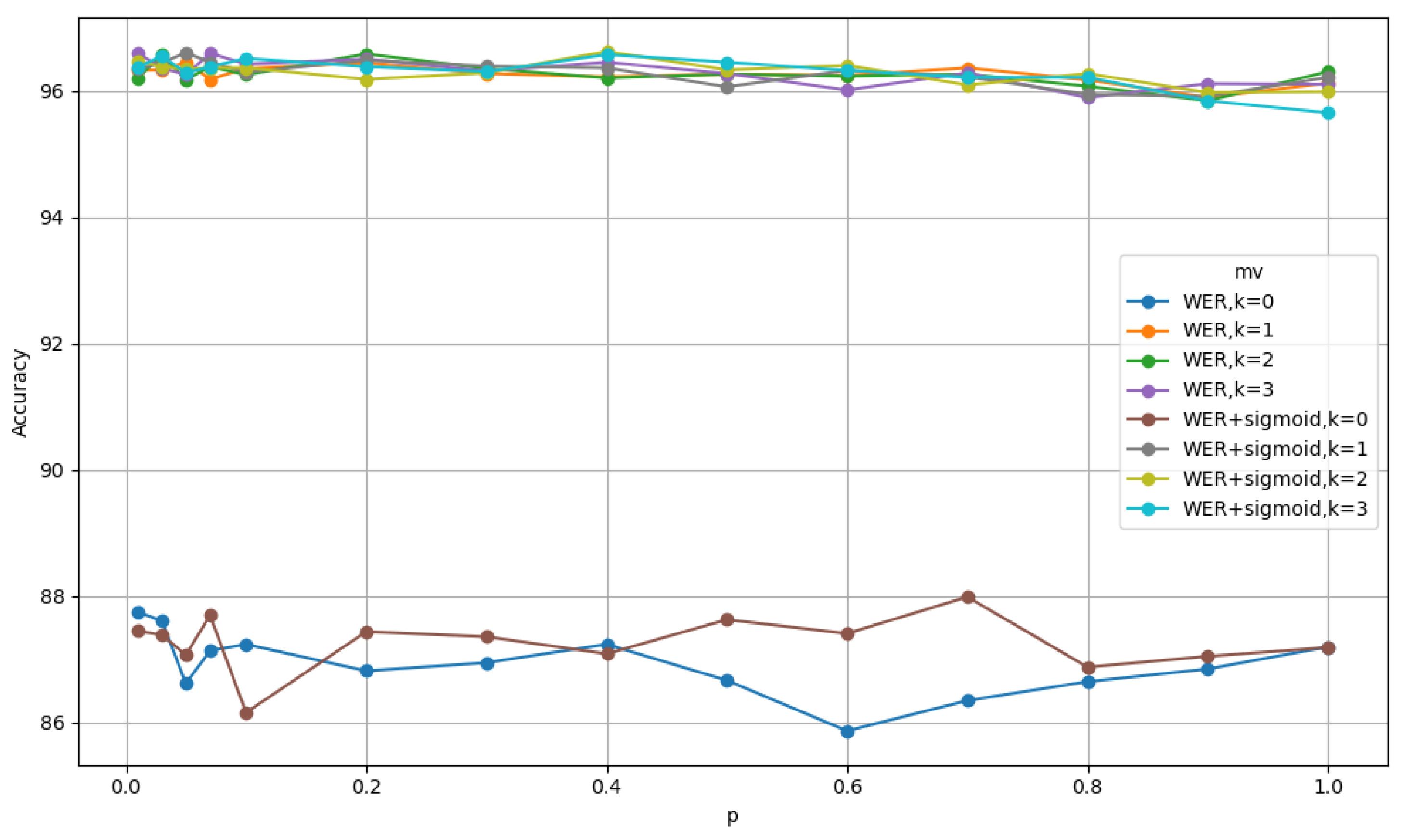 A Novel Tsetlin Machine with Enhanced Generalization