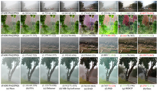 SCL-Dehaze: Toward Real-World Image Dehazing via Semi-Supervised ...