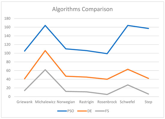 Energy Efficiency Evaluation of Artificial Intelligence Algorithms