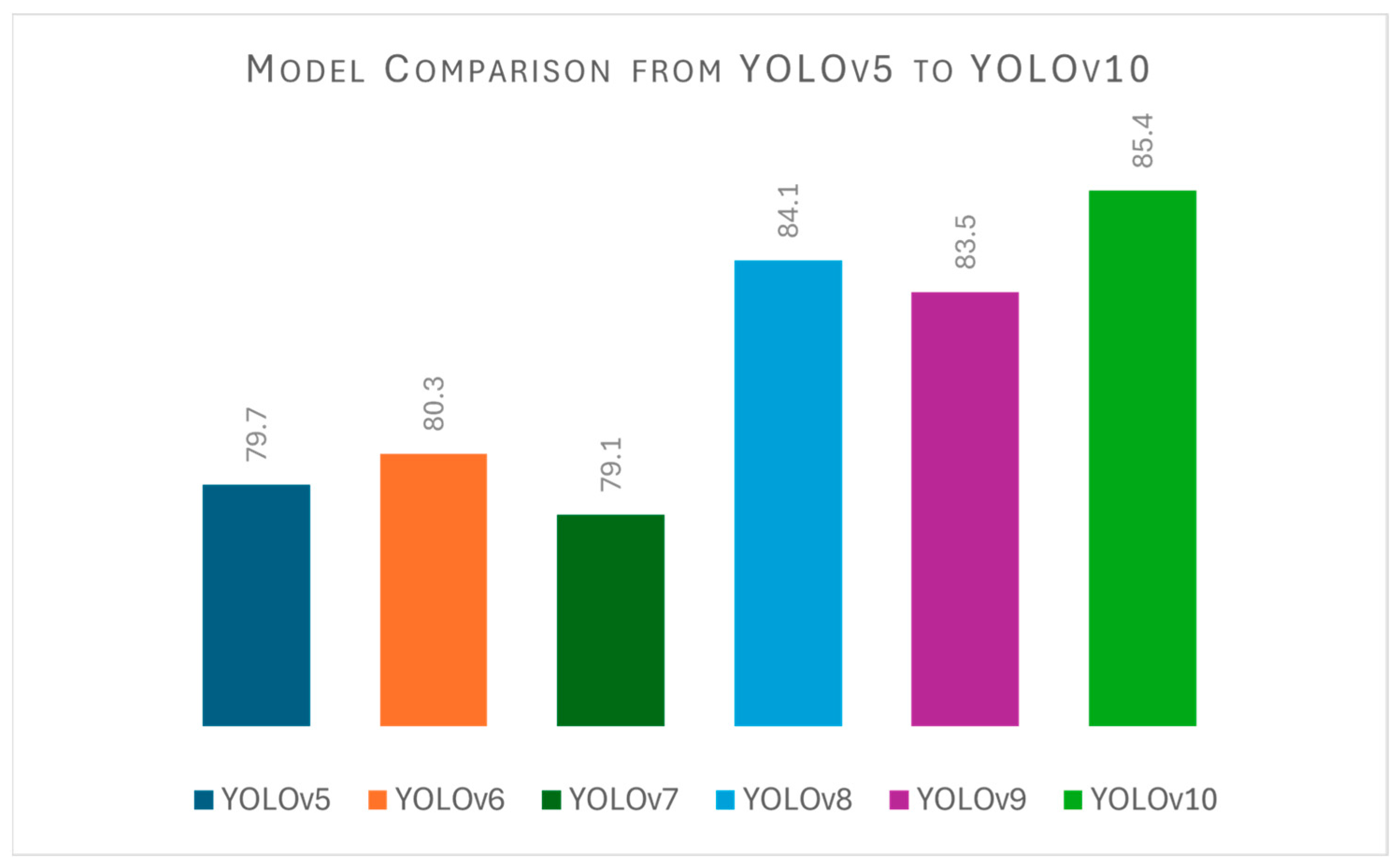 Efficient Fabric Classification and Object Detection Using YOLOv10