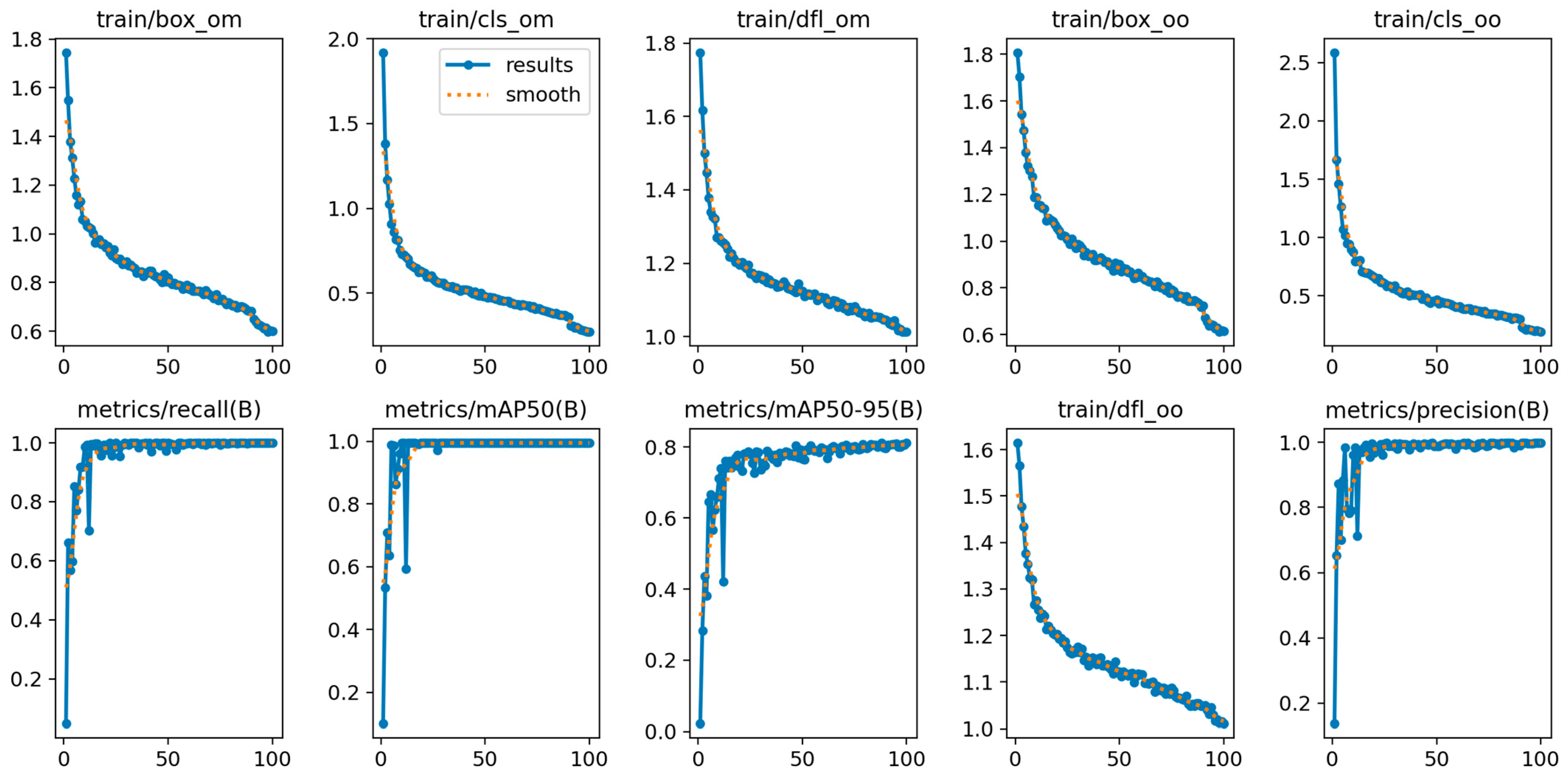 Efficient Fabric Classification and Object Detection Using YOLOv10