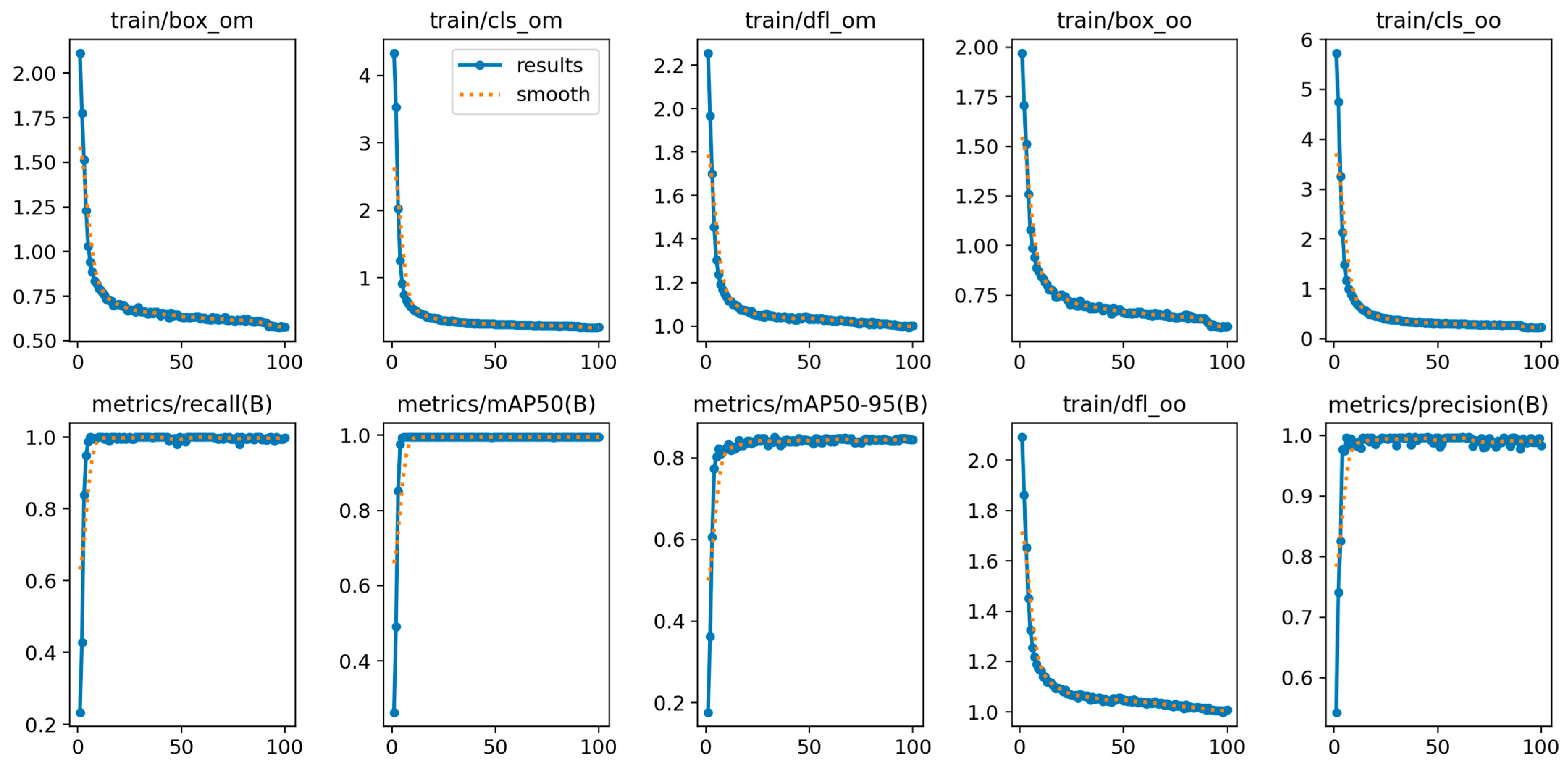 Efficient Fabric Classification And Object Detection Using Yolov10
