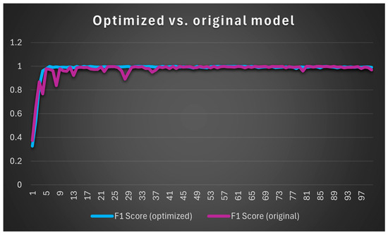 Efficient Fabric Classification and Object Detection Using YOLOv10