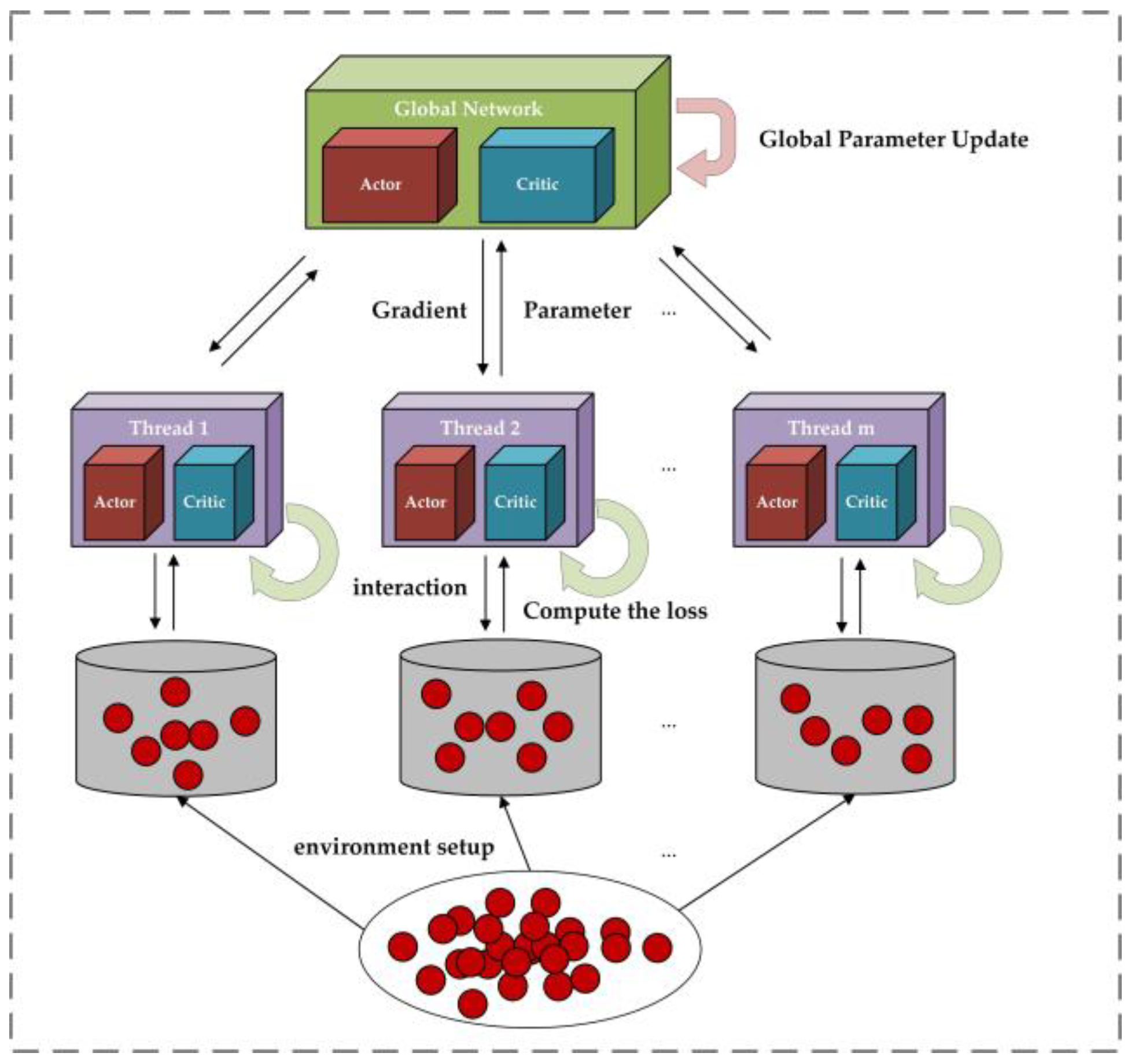 Multi Objective Combinatorial Optimization Algorithm Based On 
