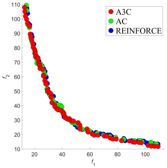 Multi Objective Combinatorial Optimization Algorithm Based On