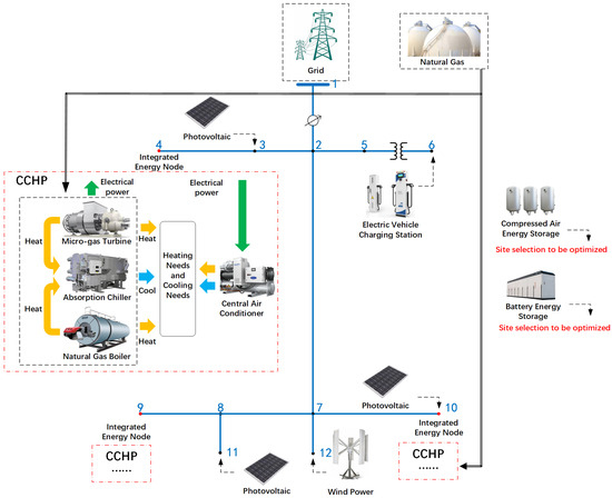 Simulation-Based Hybrid Energy Storage Composite-Target Planning with ...