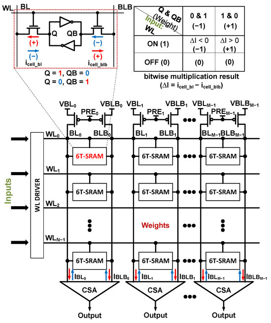 A Variation-Aware Binary Neural Network Framework for Process Resilient In-Memory Computations