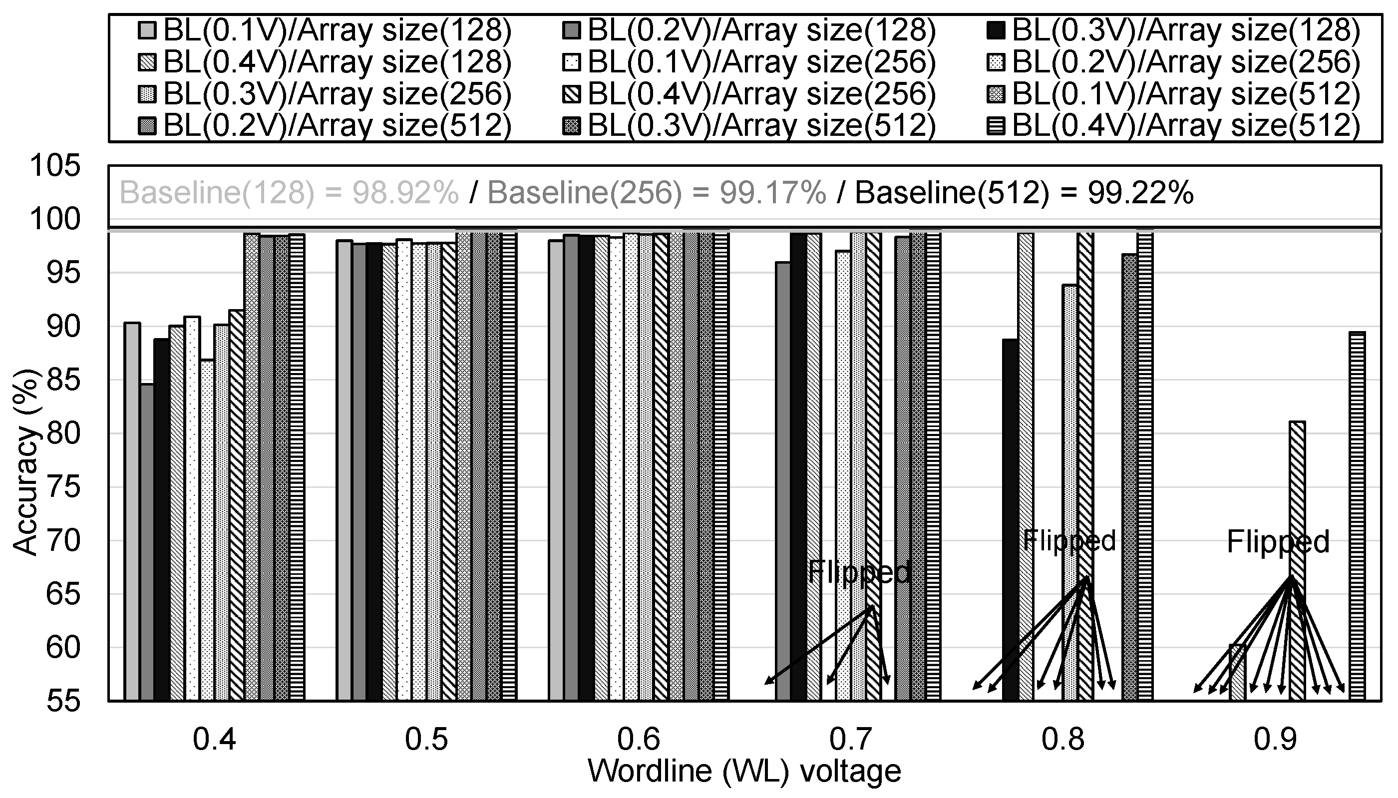 A Variation-Aware Binary Neural Network Framework for Process Resilient In-Memory Computations