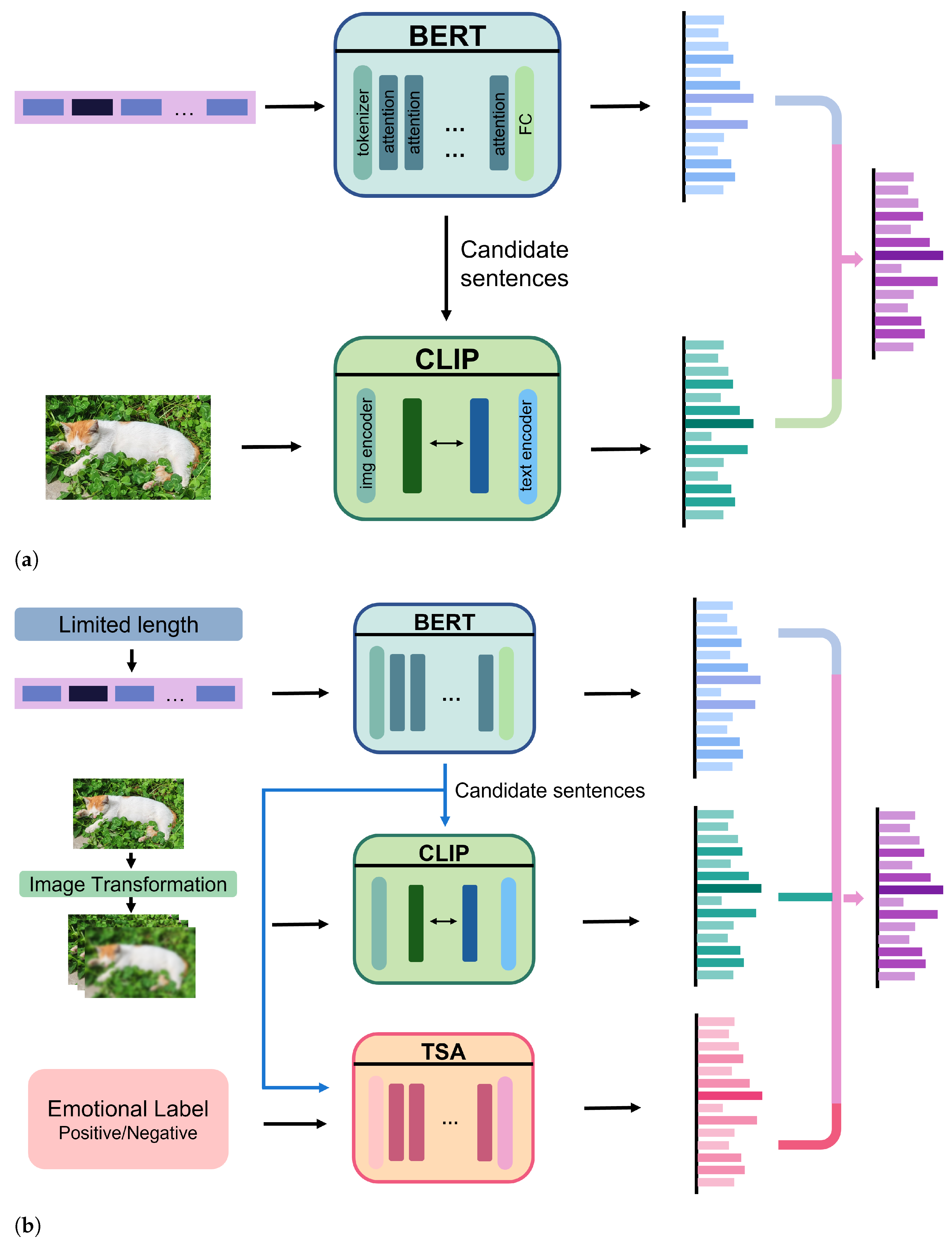Zero-Shot Image Caption Inference System Based on Pretrained Models