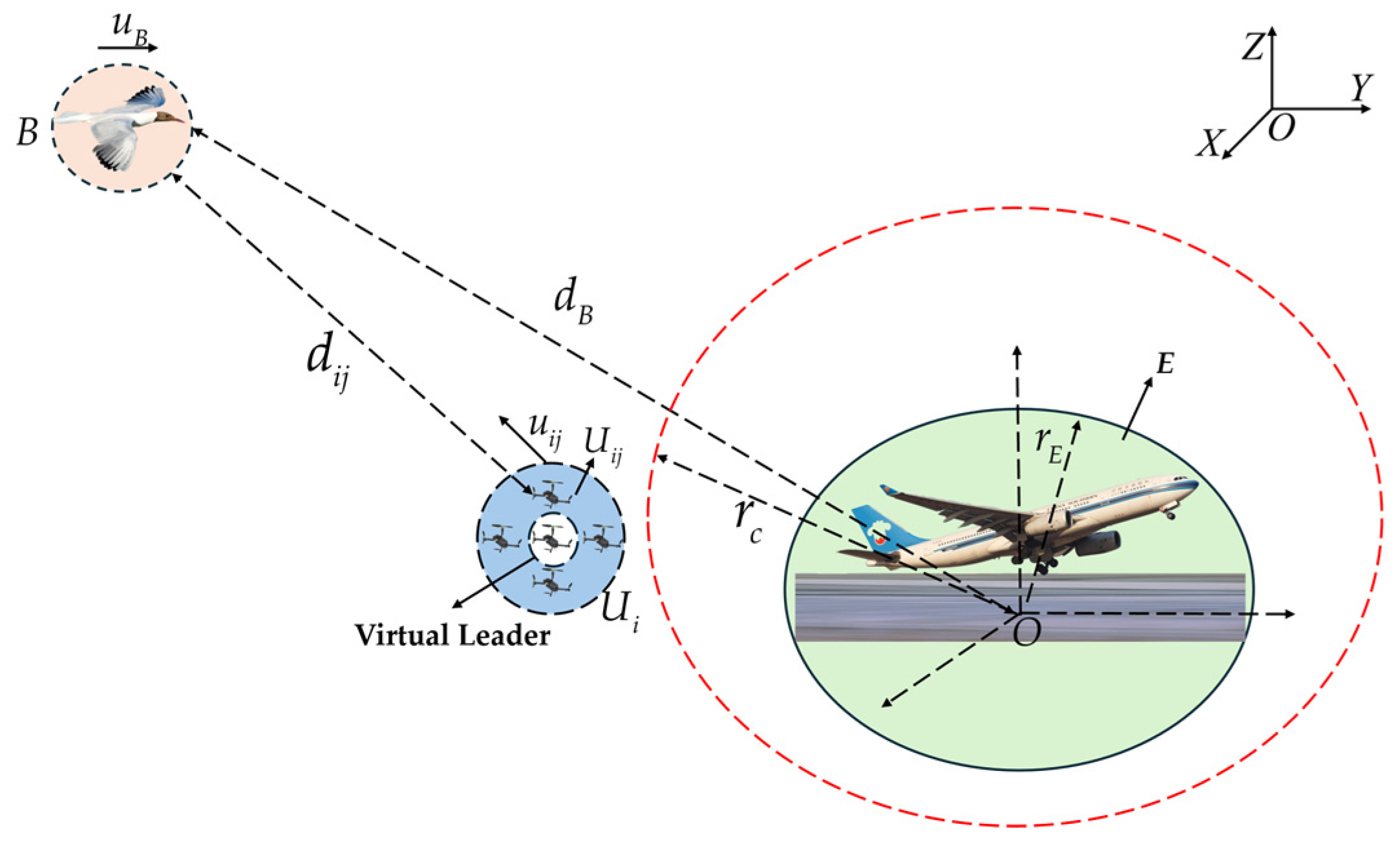 Target Trajectory Prediction-Based UAV Swarm Cooperative for Bird-Driving Strategy at Airport