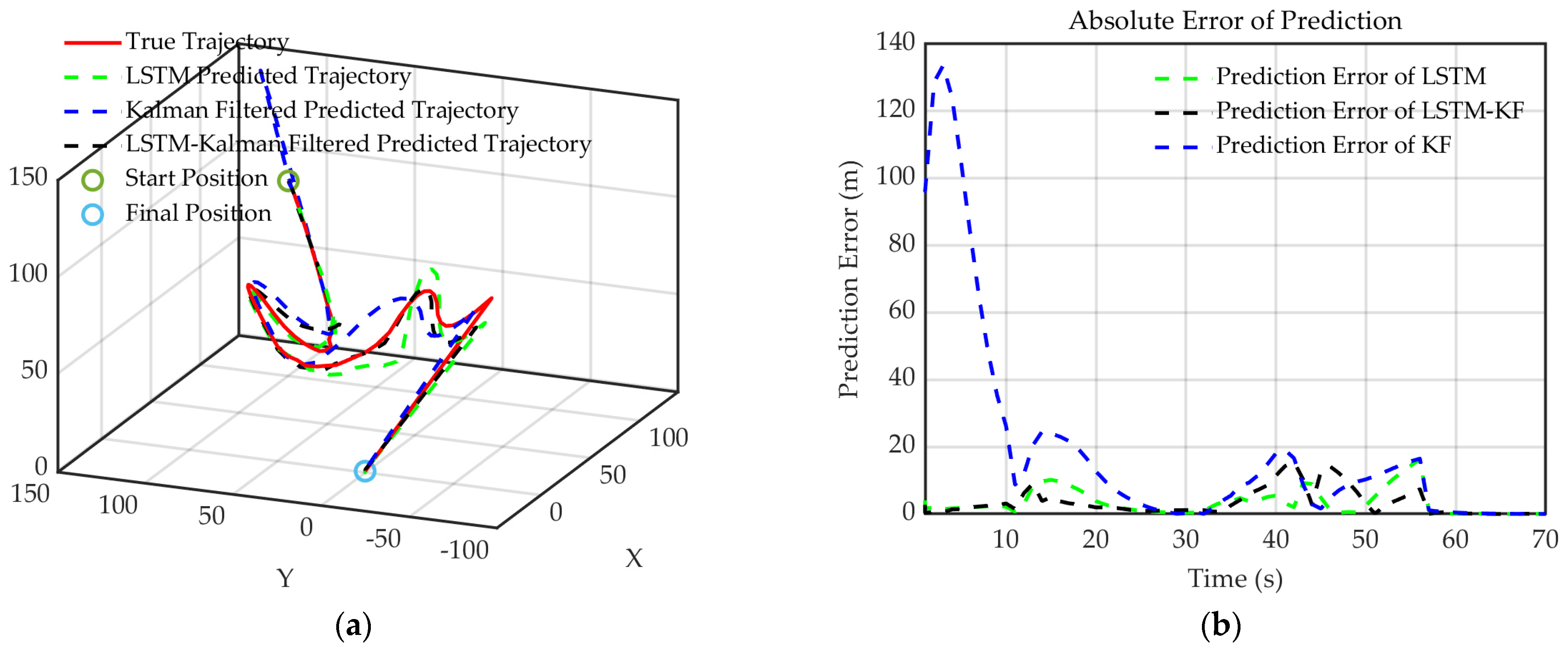Target Trajectory Prediction-Based UAV Swarm Cooperative for Bird-Driving Strategy at Airport