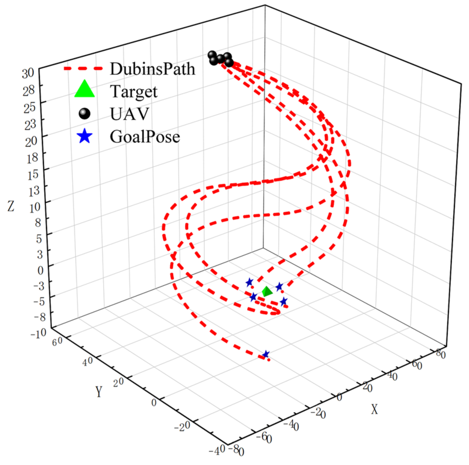 Target Trajectory Prediction-Based UAV Swarm Cooperative for Bird ...