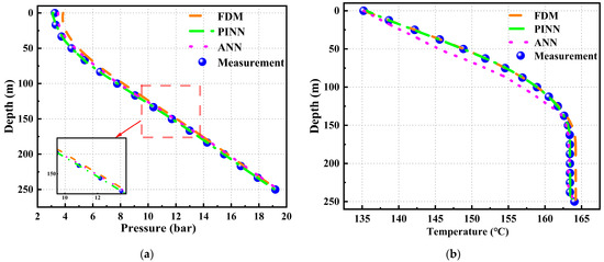 A Prediction Model for Pressure and Temperature in Geothermal Drilling ...