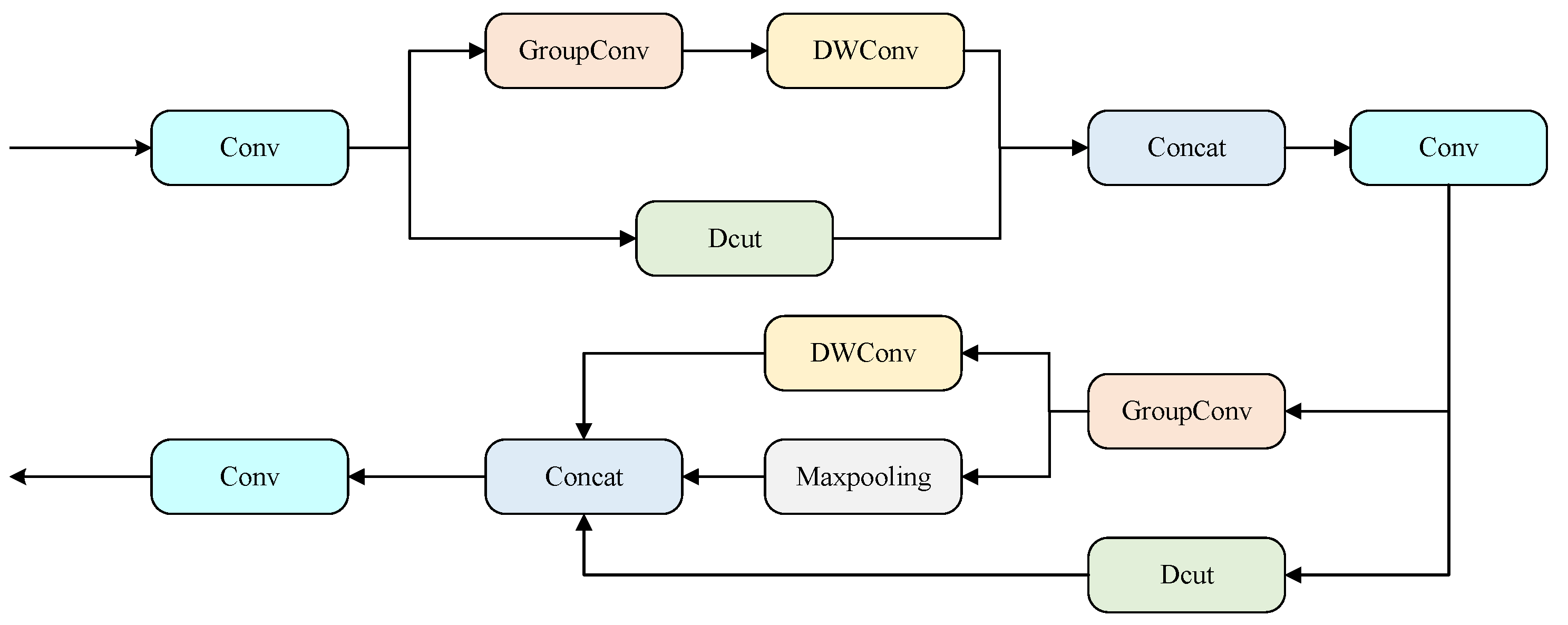 Underwater Target Detection Using Side-Scan Sonar Images Based on Upsampling and Downsampling