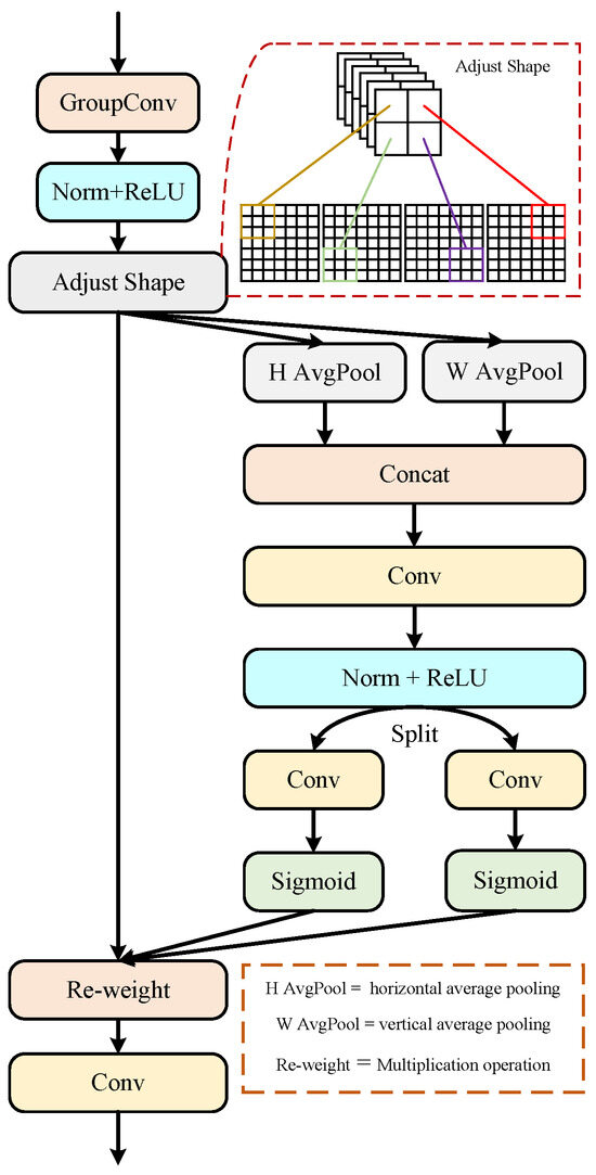 Underwater Target Detection Using Side-Scan Sonar Images Based on Upsampling and Downsampling