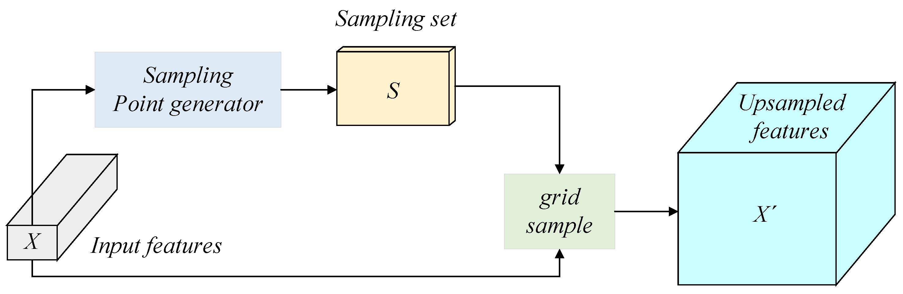 Underwater Target Detection Using Side-Scan Sonar Images Based on ...