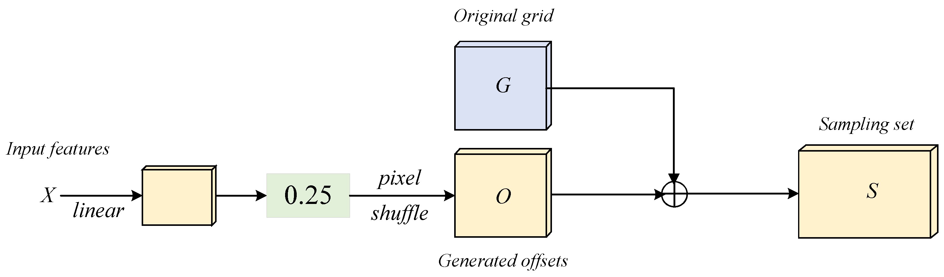 Underwater Target Detection Using Side-Scan Sonar Images Based on Upsampling and Downsampling