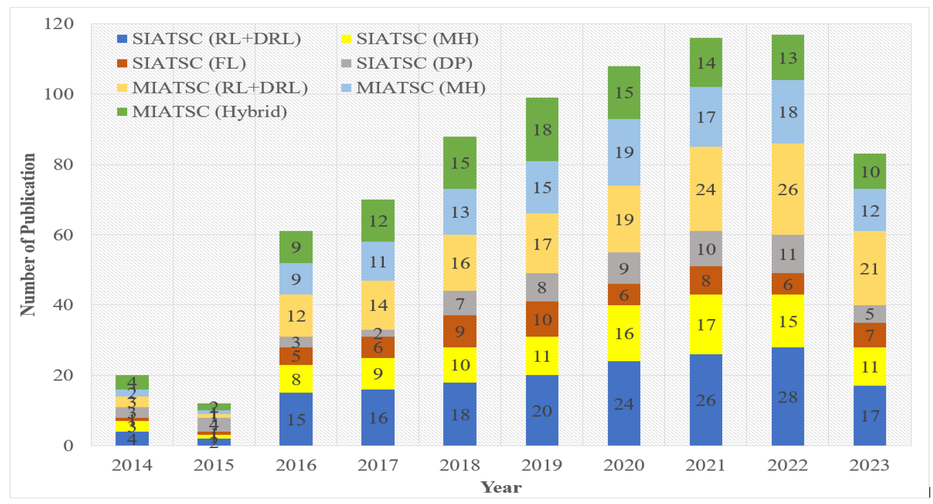Artificial Intelligence-Based Adaptive Traffic Signal Control System: A ...