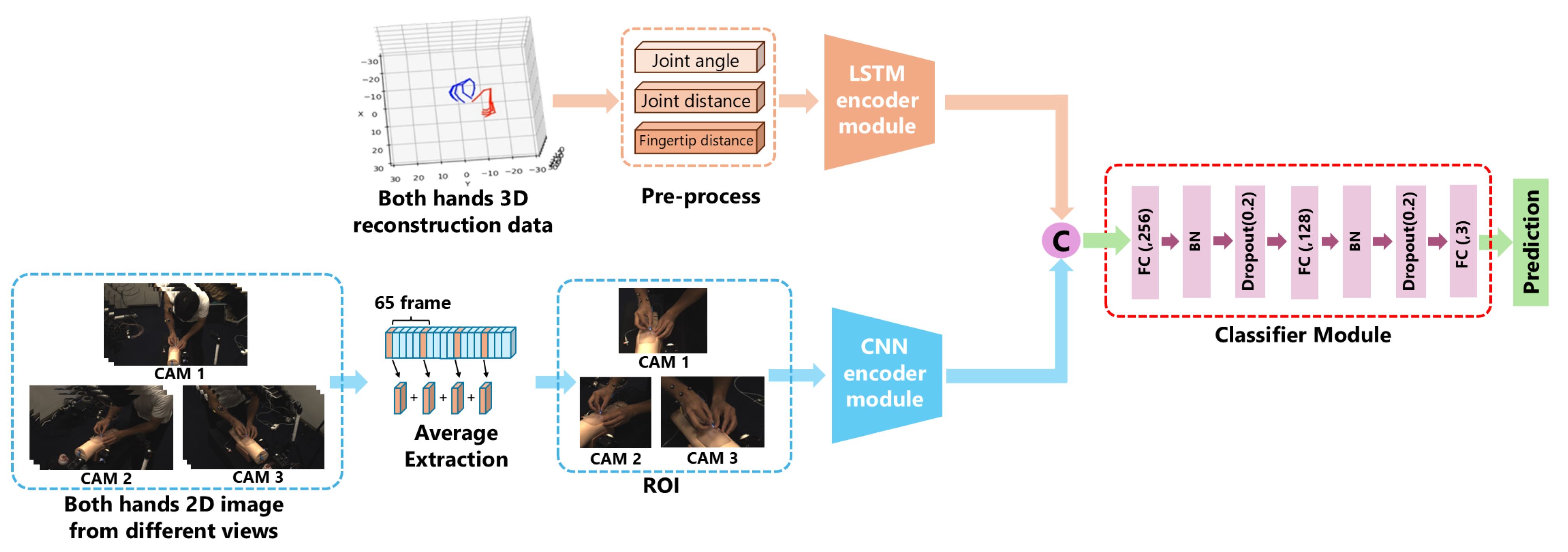 Multi-Modal Fusion Network with Multi-Head Self-Attention for Injection Training Evaluation in ...