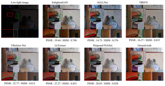 Low-Light Image Enhancement Network Using Informative Feature Stretch and Attention