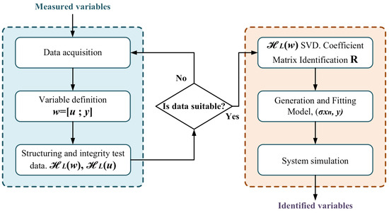 Data-Driven Modeling of DC–DC Power Converters