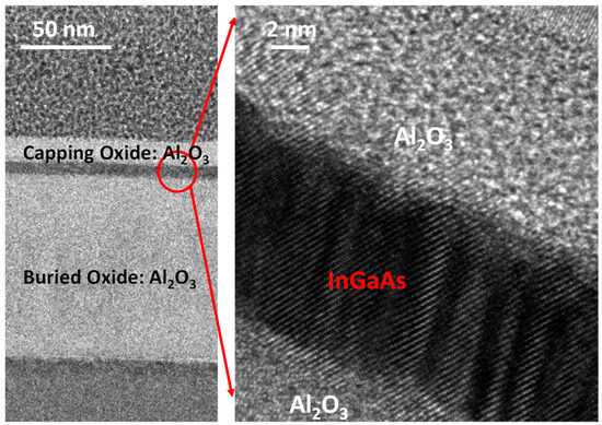 Carrier Mobility Enhancement in Ultrathin-Body InGaAs-on-Insulator n ...