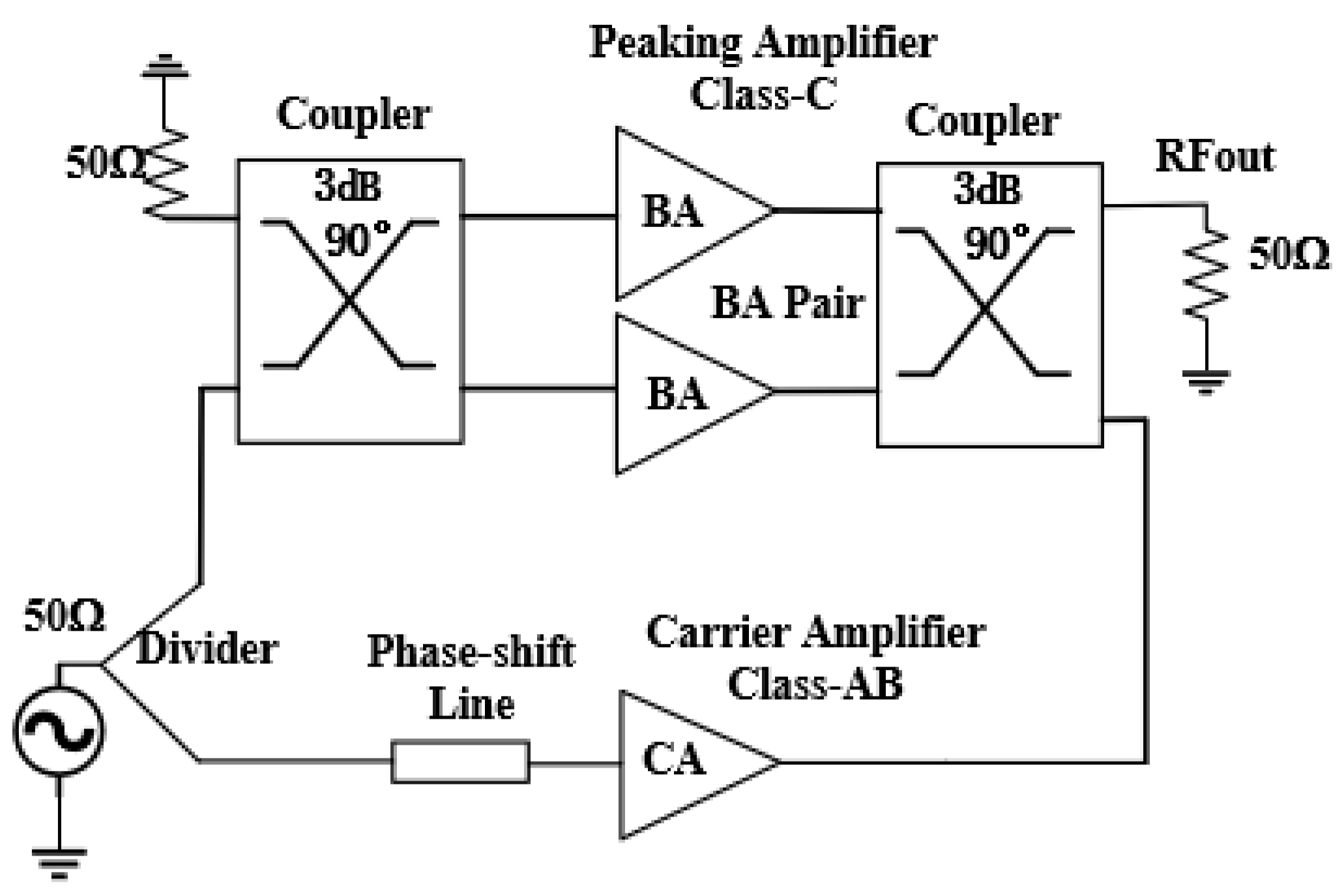 Design and Experimental Validation of a High-Efficiency Sequential Load Modulated Balanced Amplifier