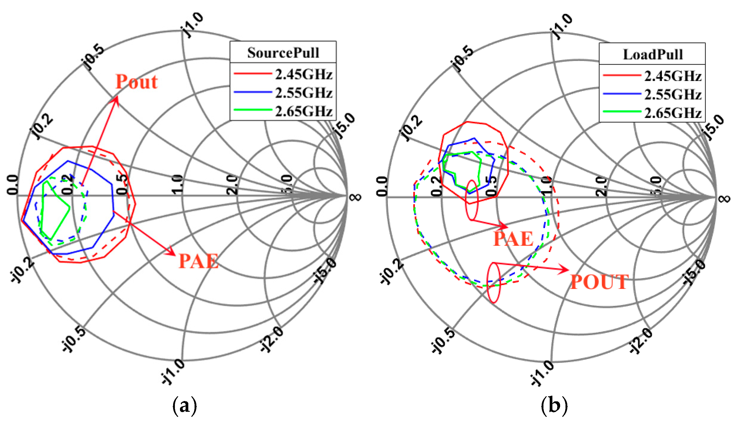Design and Experimental Validation of a High-Efficiency Sequential Load ...