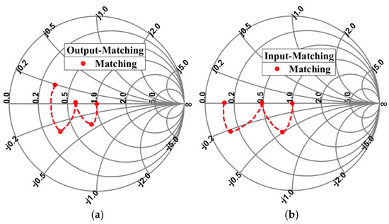 Design and Experimental Validation of a High-Efficiency Sequential Load ...