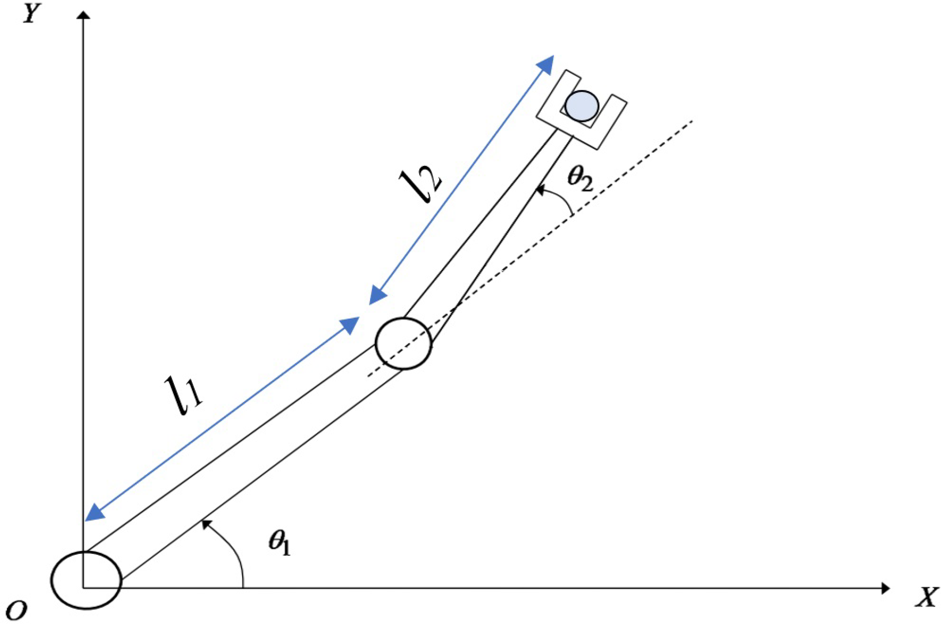 Robust Adaptive Sliding Mode Control Using Stochastic Gradient Descent for Robot Arm Manipulator ...