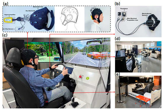 Multimodal Dataset Construction and Validation for Driving-Related ...
