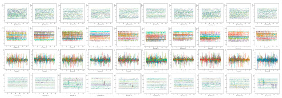 Multimodal Dataset Construction and Validation for Driving-Related ...
