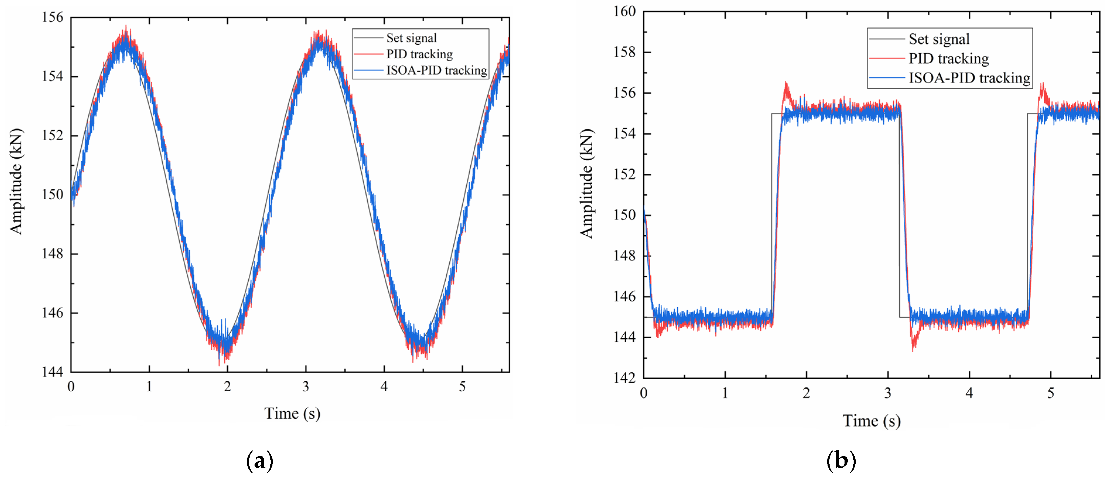 Optimization of PID Control Parameters for Belt Conveyor Tension Based on Improved Seeker ...