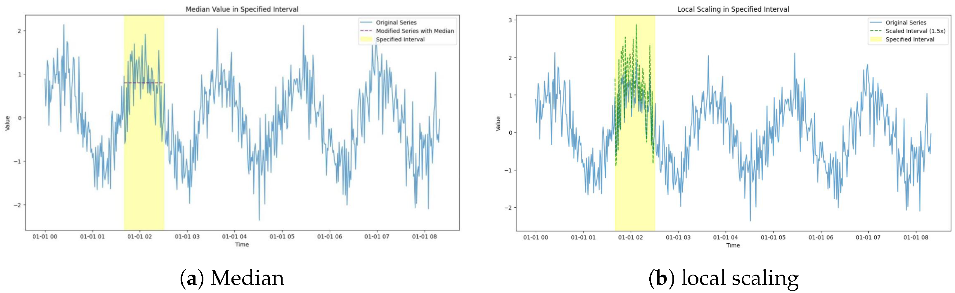 Enhancing Anomaly Detection in Maritime Operational IoT Time Series Data with Synthetic Outliers