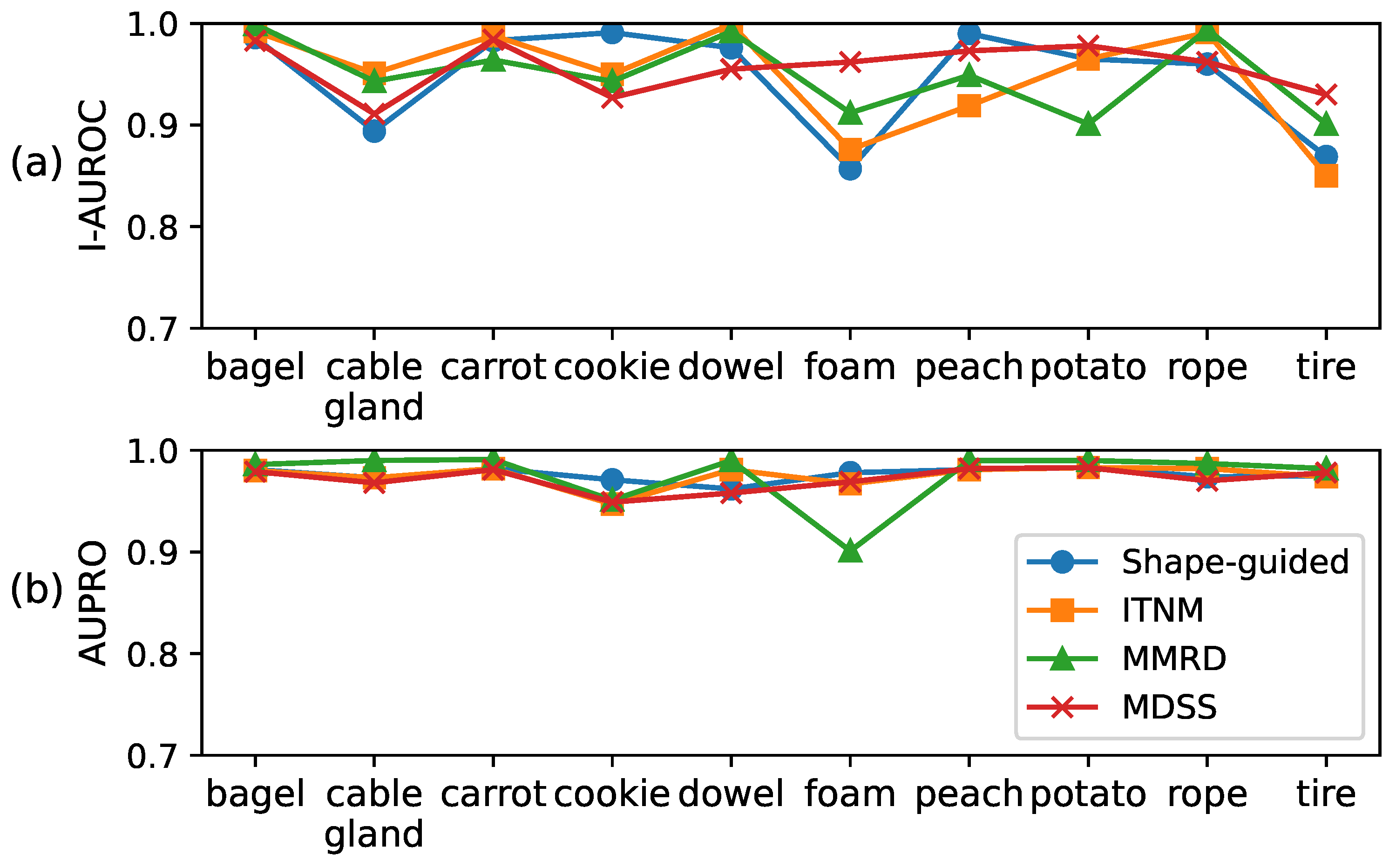 Memoryless Multimodal Anomaly Detection via Student–Teacher Network and ...