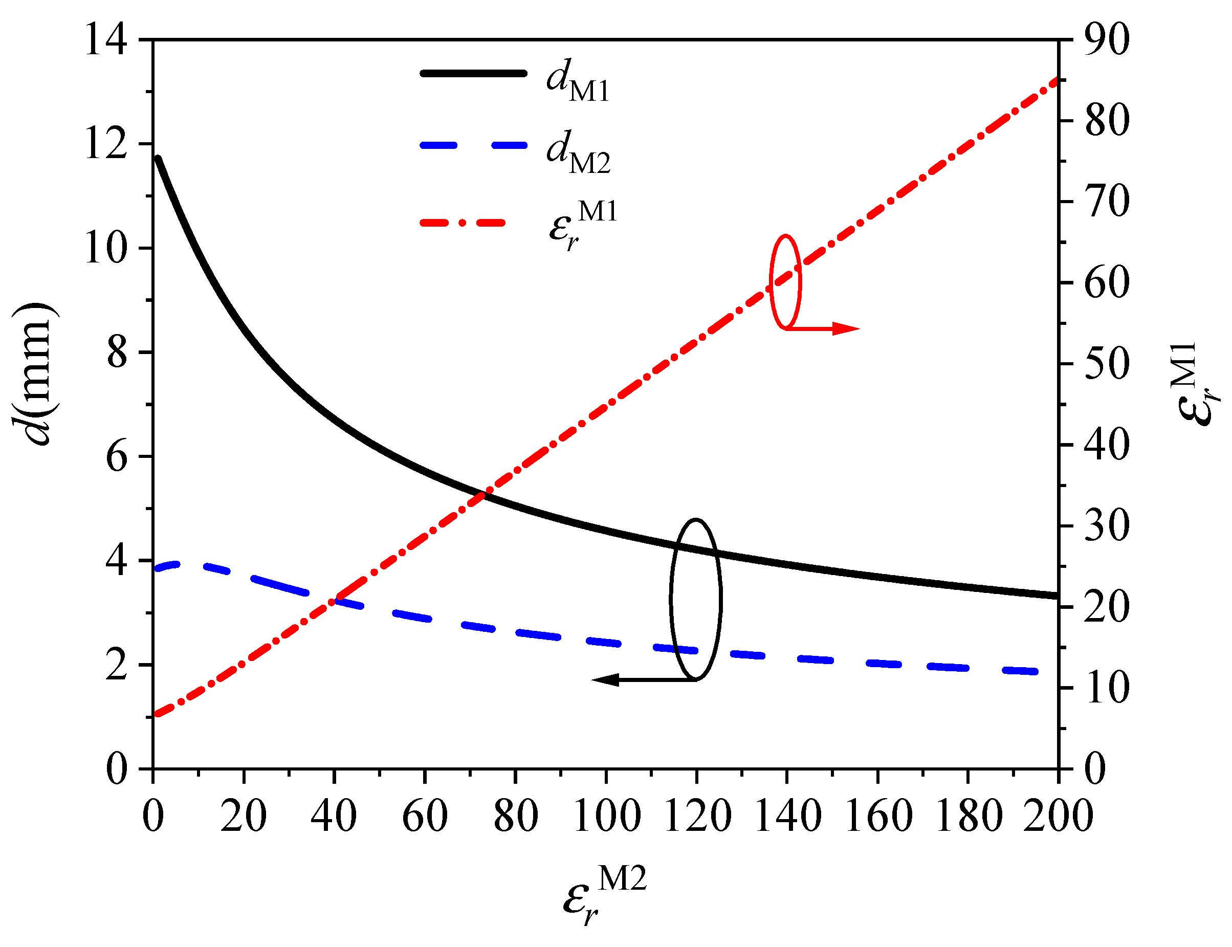 Increasing Microwave Penetration Depth in the Human Body by a Complex ...