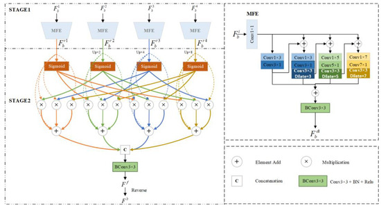 CECL-Net: Contrastive Learning and Edge-Reconstruction-Driven Complementary Learning Network for ...