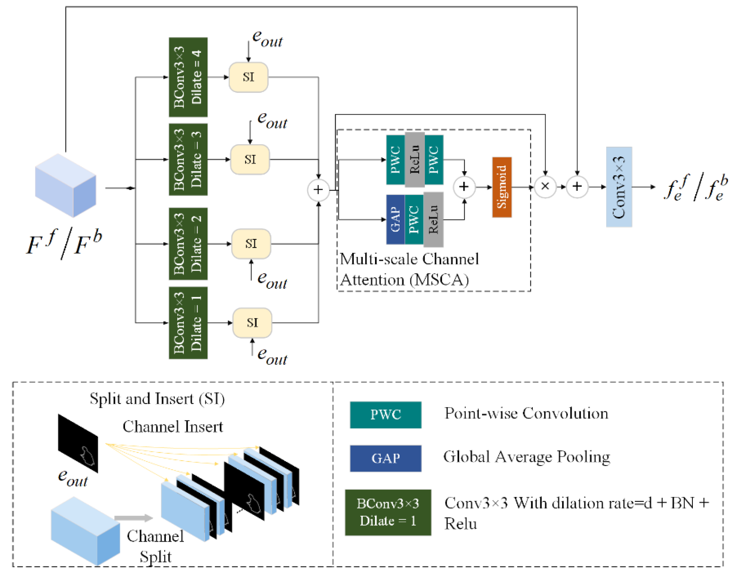 CECL-Net: Contrastive Learning and Edge-Reconstruction-Driven Complementary Learning Network for ...