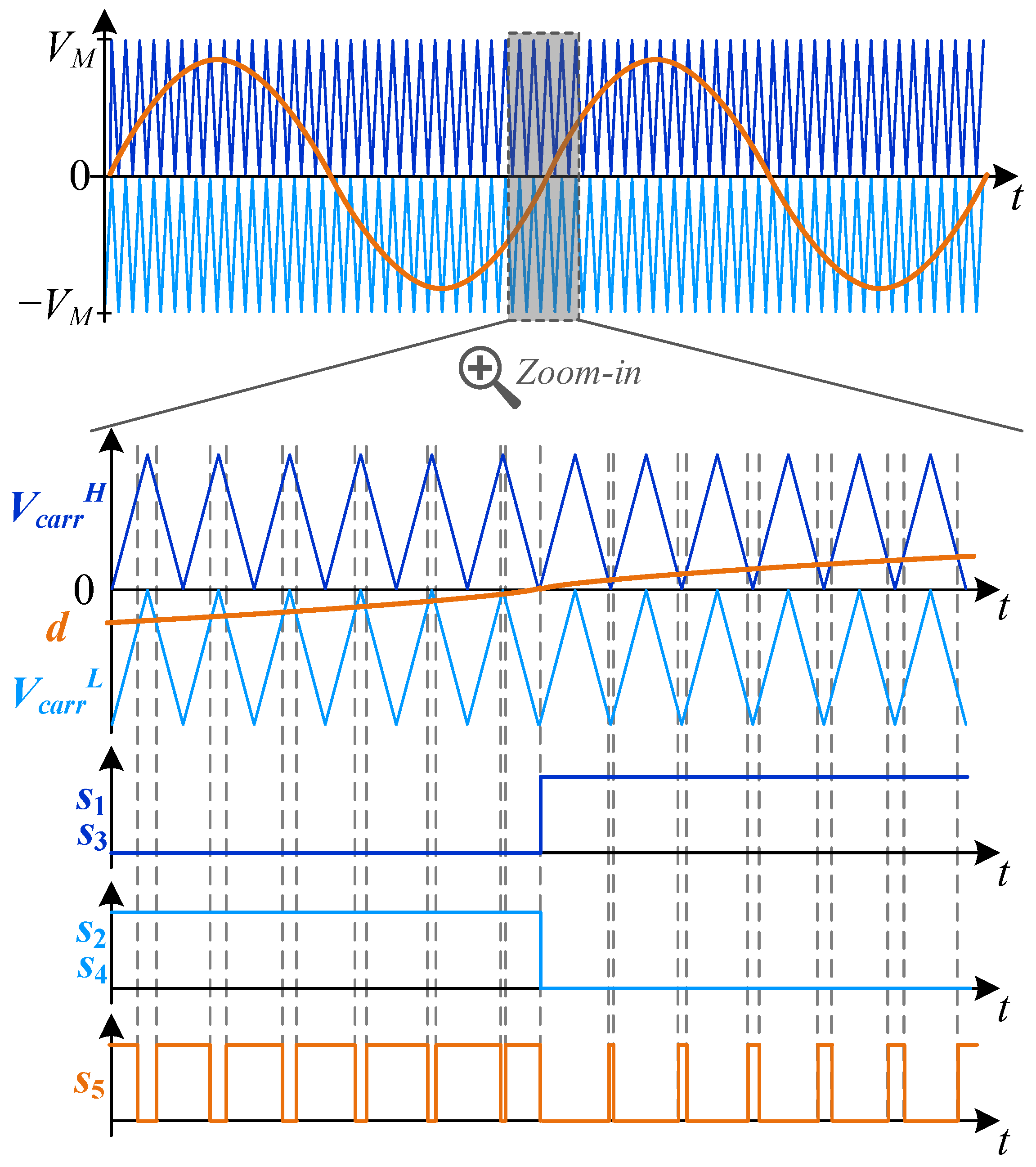 A Control Strategy for Suppressing Zero-Crossing Current of Single ...