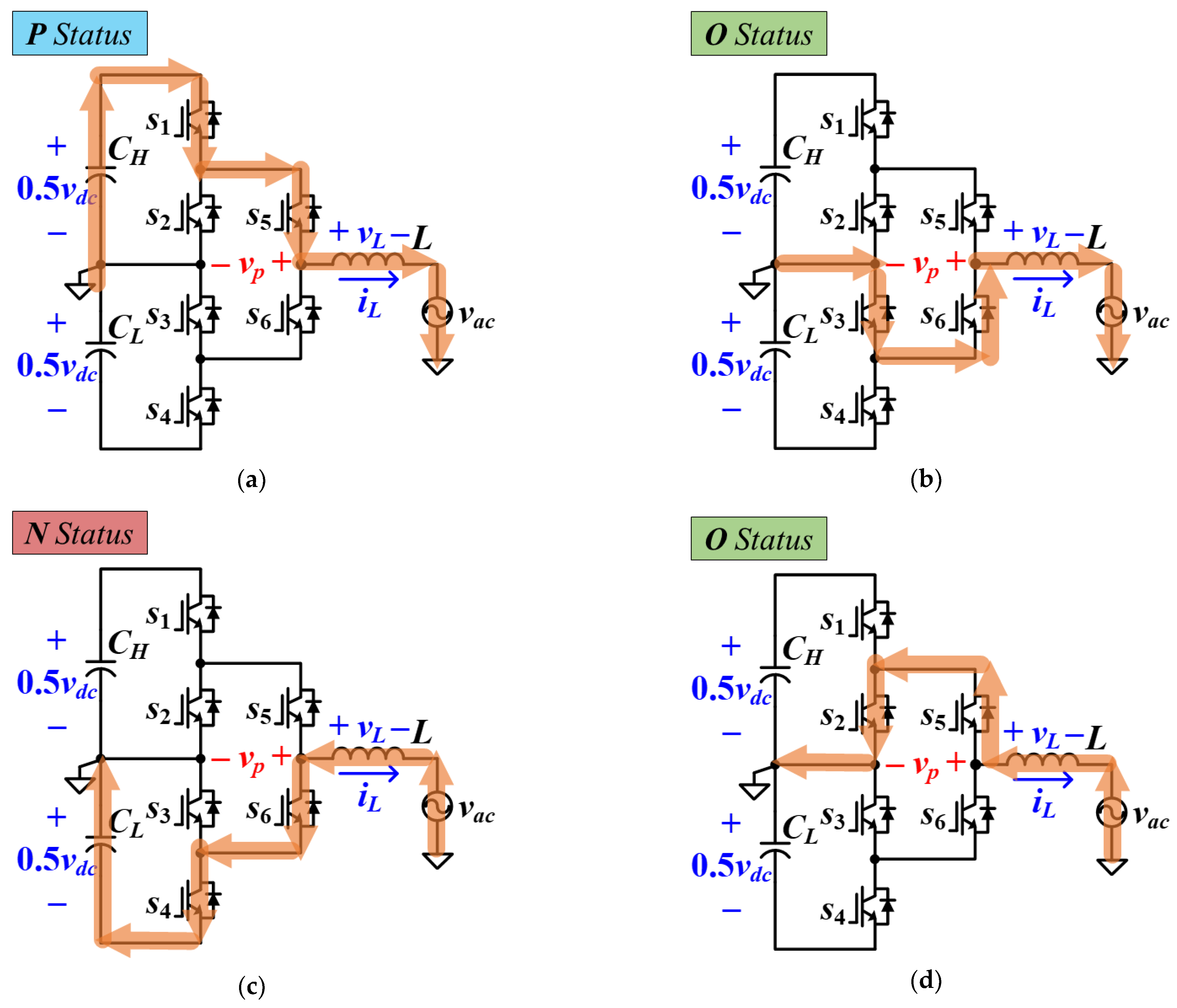 A Control Strategy for Suppressing Zero-Crossing Current of Single-Phase Half-Bridge Active ...