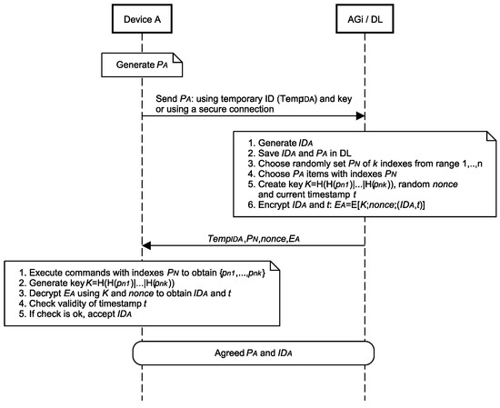 Distributed Ledger-Based Authentication and Authorization of IoT Devices in Federated Environments